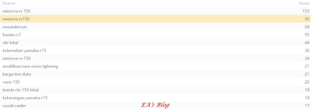 Ini Dia Alasan Anda Memilih Minerva RX-150 ! – ENOANDERSON – Motorbike